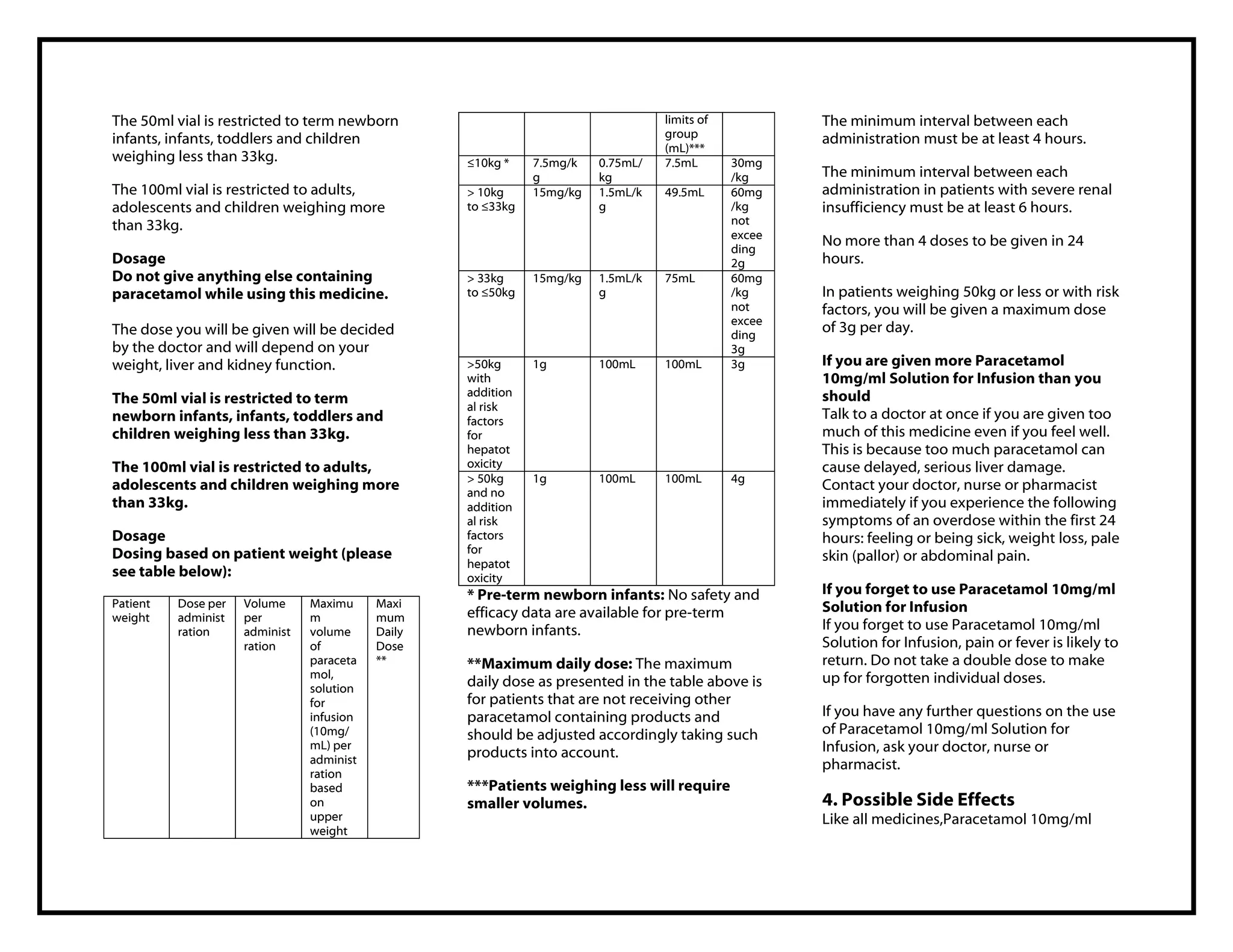 Paracetamol 10mg per ml solution for infusion pil, taj pharmaceuticals ...