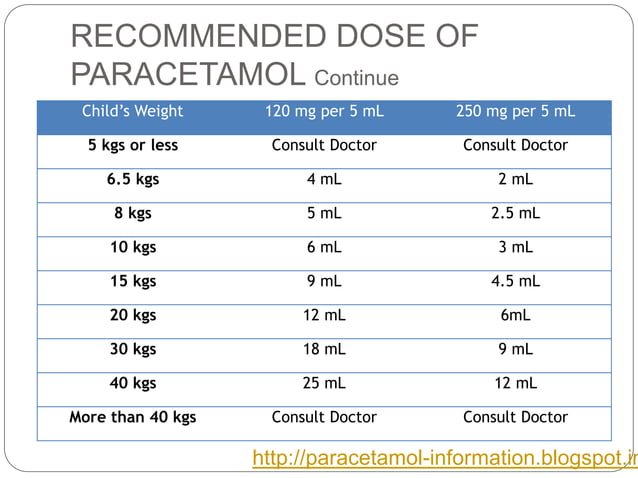 Paracetamol information ppt | PPTX