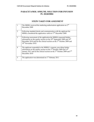 paracetamol infusion.pdf
