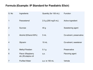 Paracetamol Pediatric Elixir dosage form | PPT