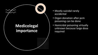 PARACETAMOL POISIONING.pptx