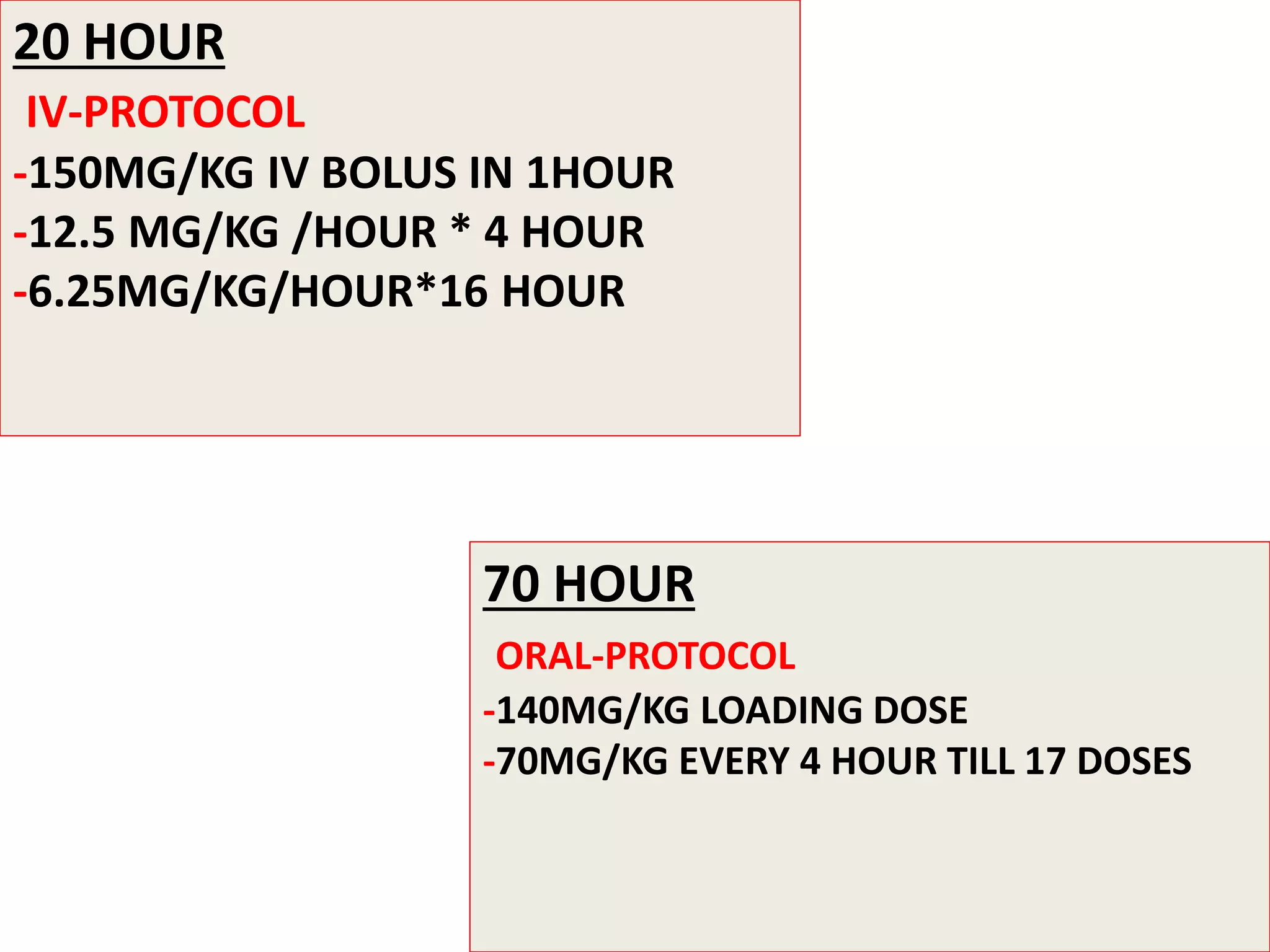 Paracetamol poisoning | PPT