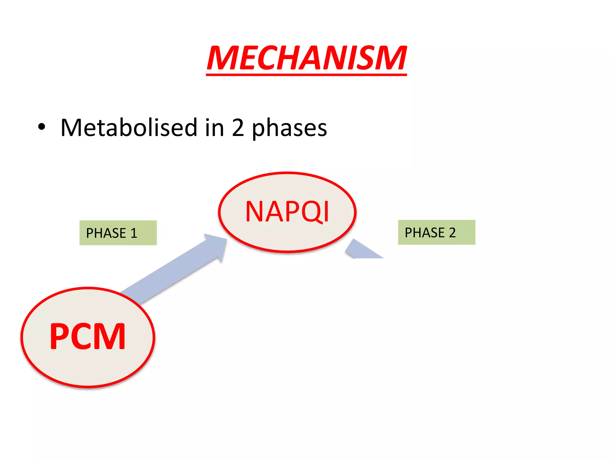 Paracetamol poisoning | PPT