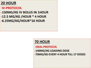 Paracetamol poisoning | PPTX