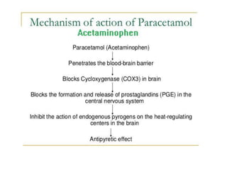 Paracetamol poisoning | PPTX