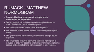 PARACETAMOL POISONING.pptx | Digestive Disorders | Diseases and Conditions