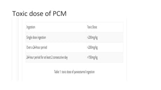 slides of PARACETAMOL POISONING- abi.ppt