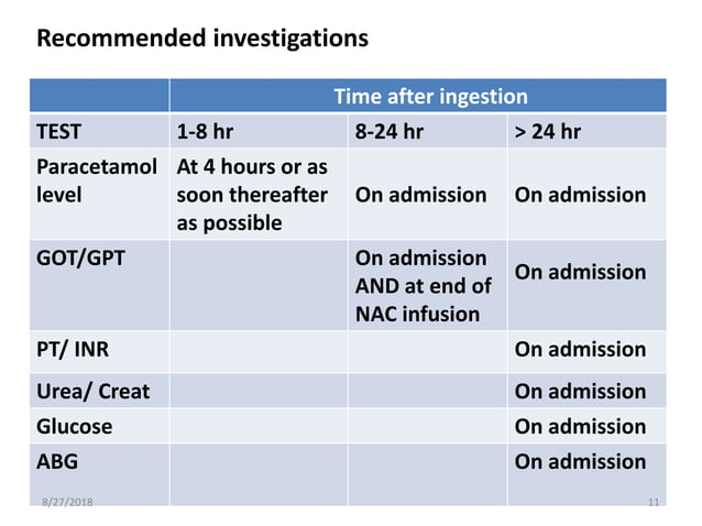 Paracetamol poisoning ml nyein | PPT