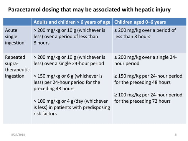 Paracetamol poisoning ml nyein | PPT