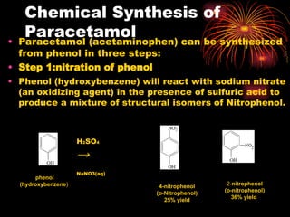 PARACETAMOL_ppfggggggggggggggggggfffffft.ppt