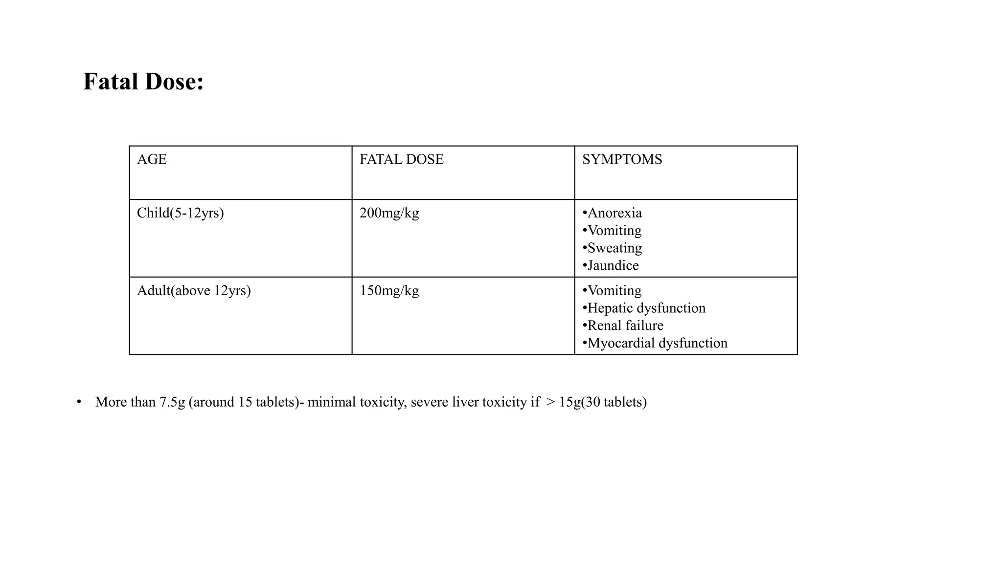 Paracetamol toxicity or Acetaminophen toxicity | PPTX