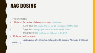 paracetamol toxicity | PPTX