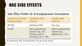 paracetamol toxicity | PPTX