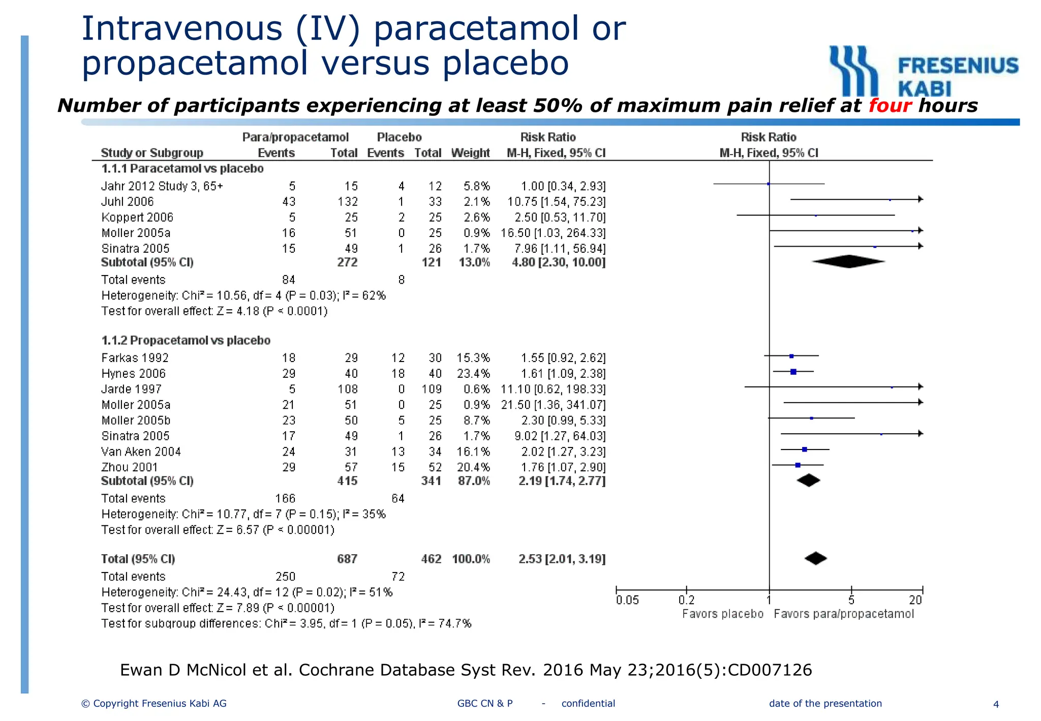 Comprehensive Overview of Paracetamol: Uses, Dosage, and Safety ...