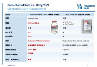 Comprehensive Overview of Paracetamol: Uses, Dosage, and Safety ...