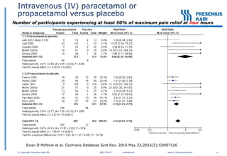 Comprehensive Overview of Paracetamol: Uses, Dosage, and Safety ...