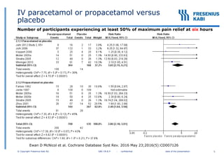 Comprehensive Overview of Paracetamol: Uses, Dosage, and Safety ...