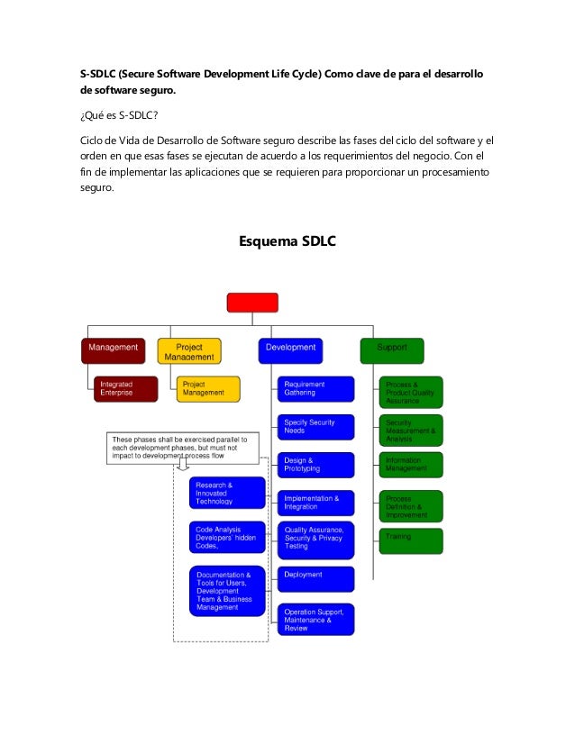 Guia para desarrollo de software seguro Guia para desarrollo de software seguro