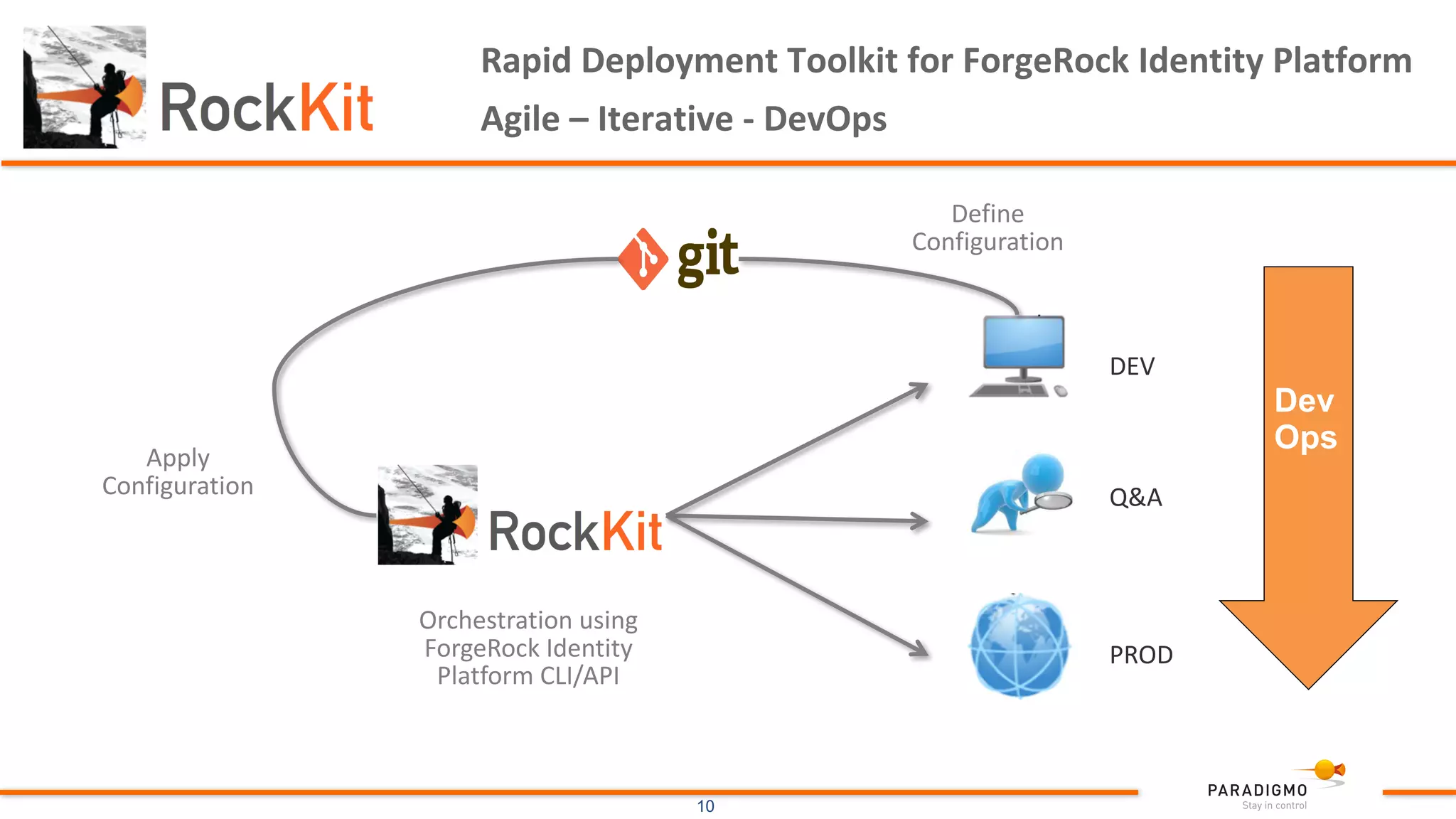 Paradigmo. Rock Kit, the Rapid Deployment Toolkit for ForgeRock ...