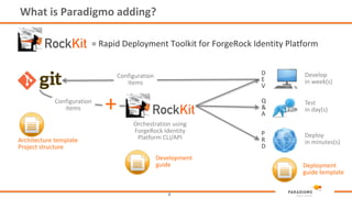 Paradigmo. Rock Kit, the Rapid Deployment Toolkit for ForgeRock ...