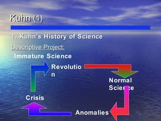 Paradigm by Thomas Kuhn | PPT | Physics | Science