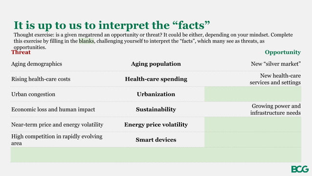 Paradigm-Busting Workbook.pptx | Air Travel | Travel Type