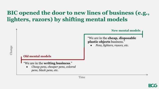 Paradigm-Busting Workbook.pptx | Air Travel | Travel Type