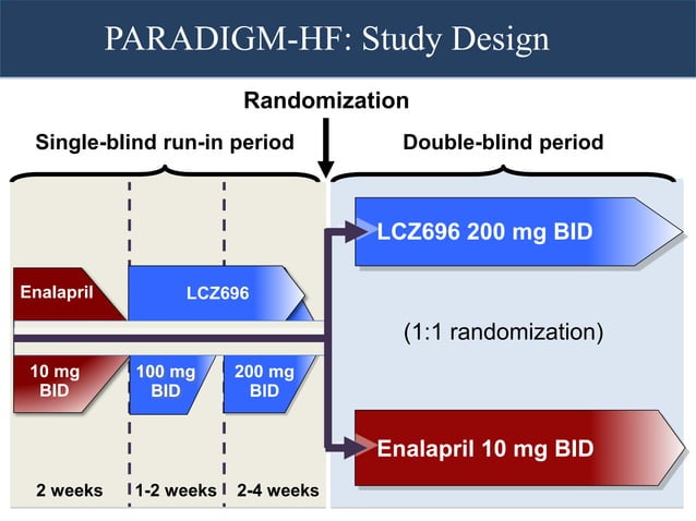 Paradigm hf-trial-ppt-pptx - copia | PPTX | Heart and Cardiovascular ...