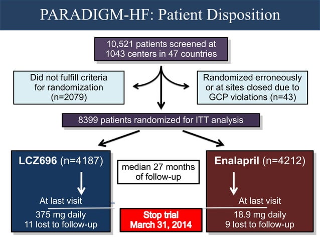 Paradigm hf-trial-ppt-pptx - copia | PPTX | Heart and Cardiovascular ...