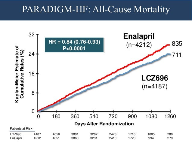 Paradigm hf-trial-ppt-pptx - copia