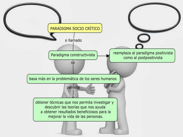 Paradigma socio crítico | PPTX | Education
