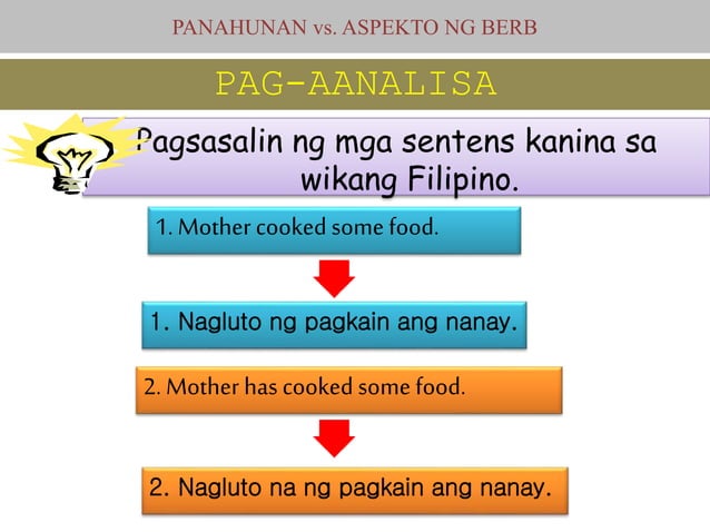 Paradigma: Pagpapakita Ng Modelong Ginagamit Sa Pagsasaling-Wika | PPTX