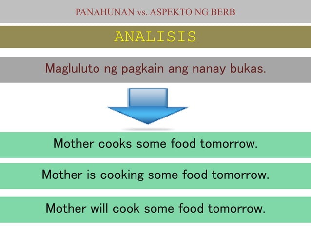 Paradigma: Pagpapakita Ng Modelong Ginagamit Sa Pagsasaling-Wika | PPTX