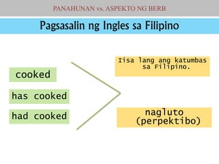 Paradigma: Pagpapakita Ng Modelong Ginagamit Sa Pagsasaling-Wika | PPTX