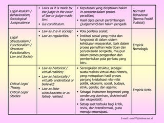 Paradigma Hukum 1 | PPT