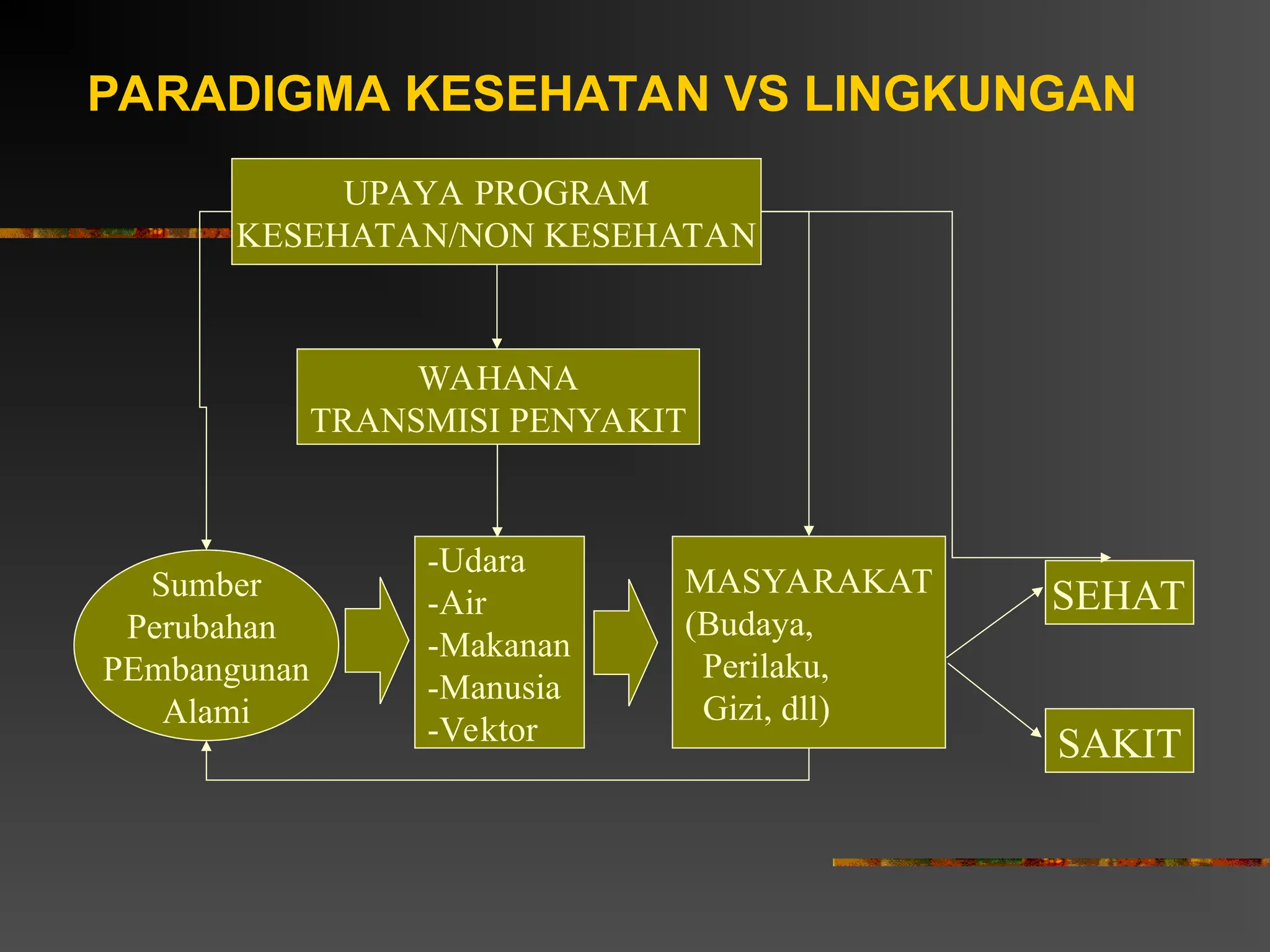 paradigma-kesehatan-teori-simpulparadigma-kesehatan-teori ...
