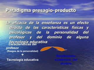 PERSPECTIVAS TEORICAS EN LA EVALUACION | PPT