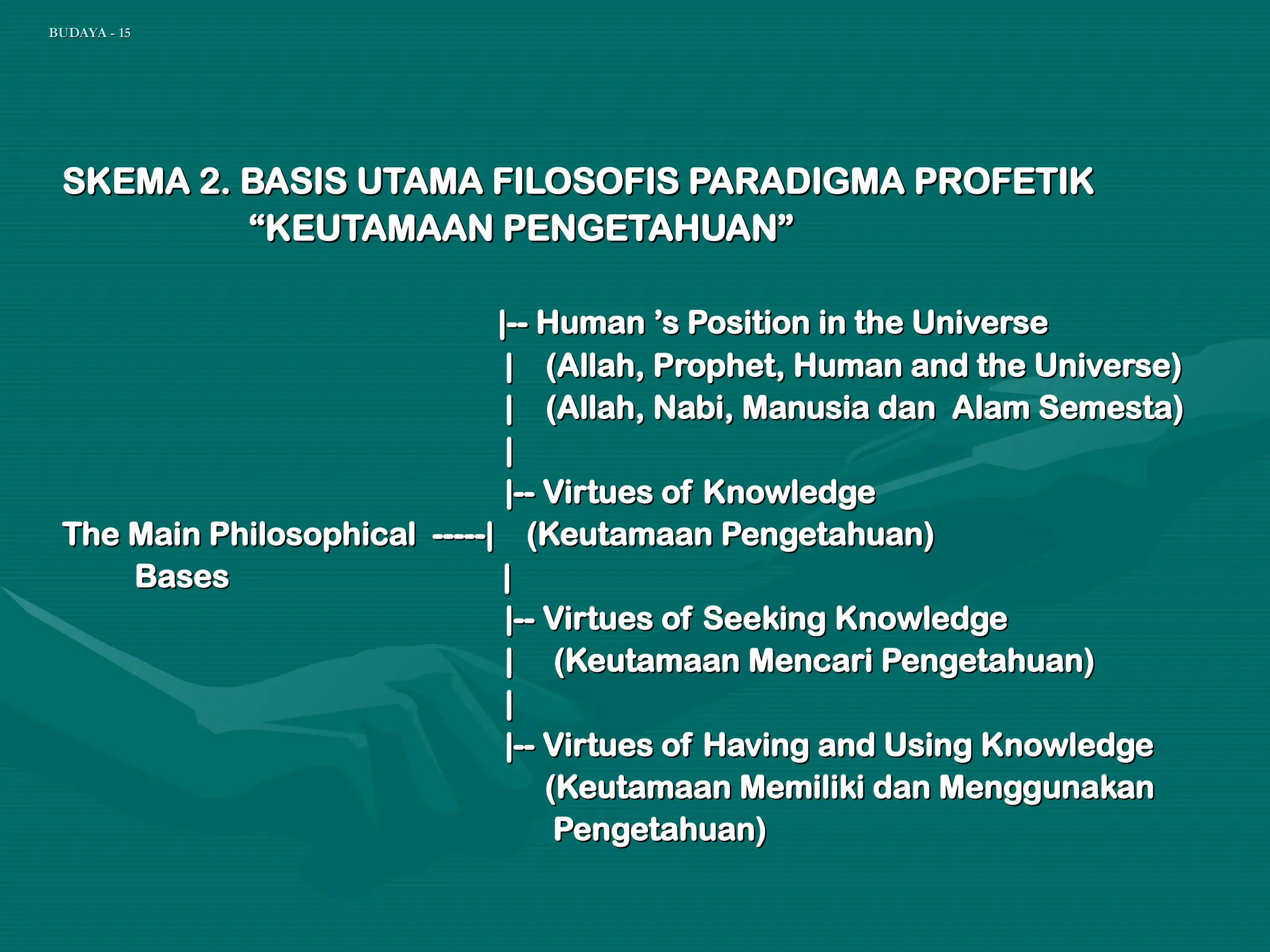 Paradigma Profetik sebuah konsepsi paradigma pendidikan | PPT