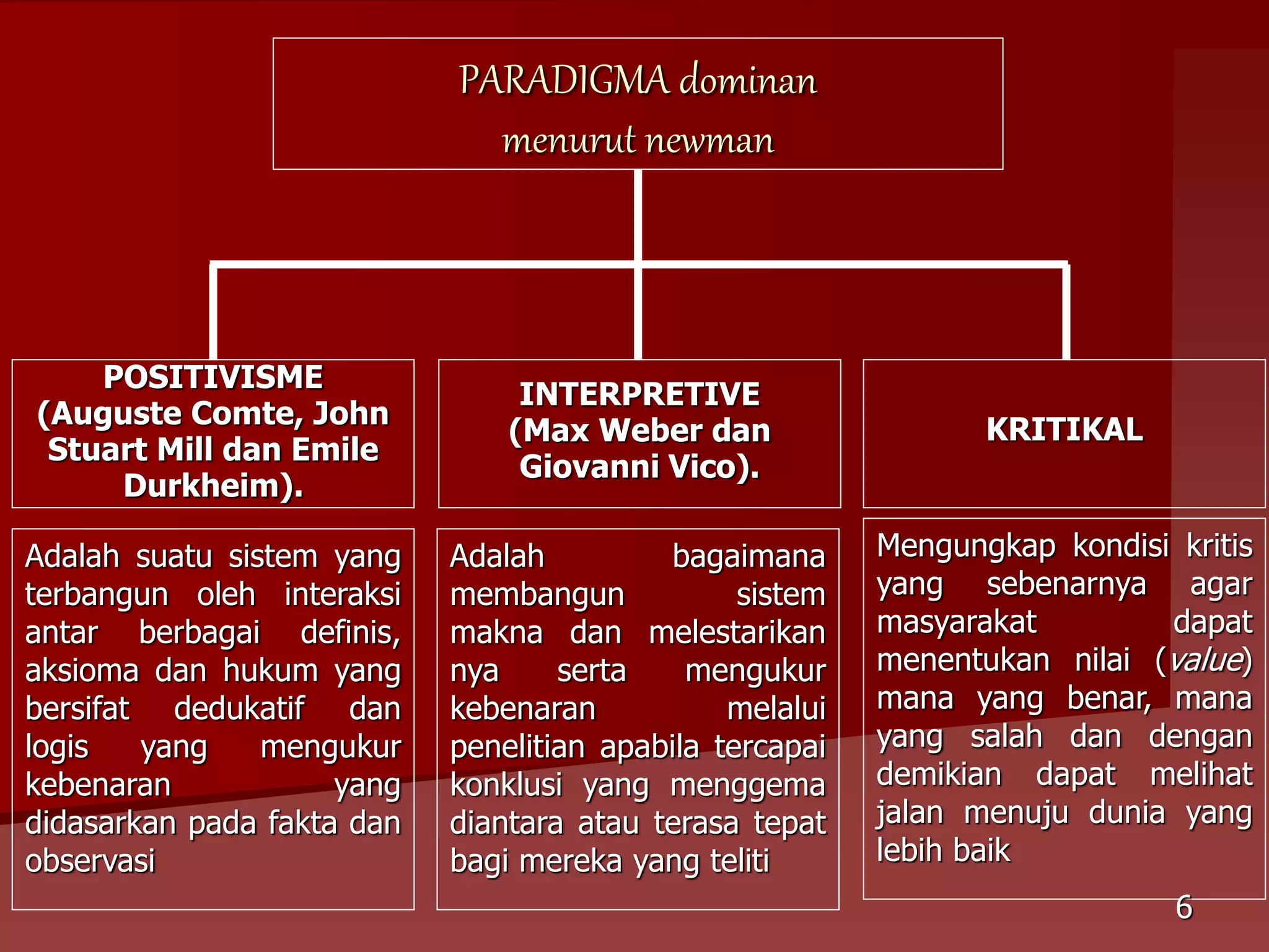 Paradigma Hukum | PPT