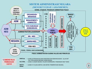Paradigma Administrasi Negara dalam Sistem Penyelenggaraan Pemerintahan ...