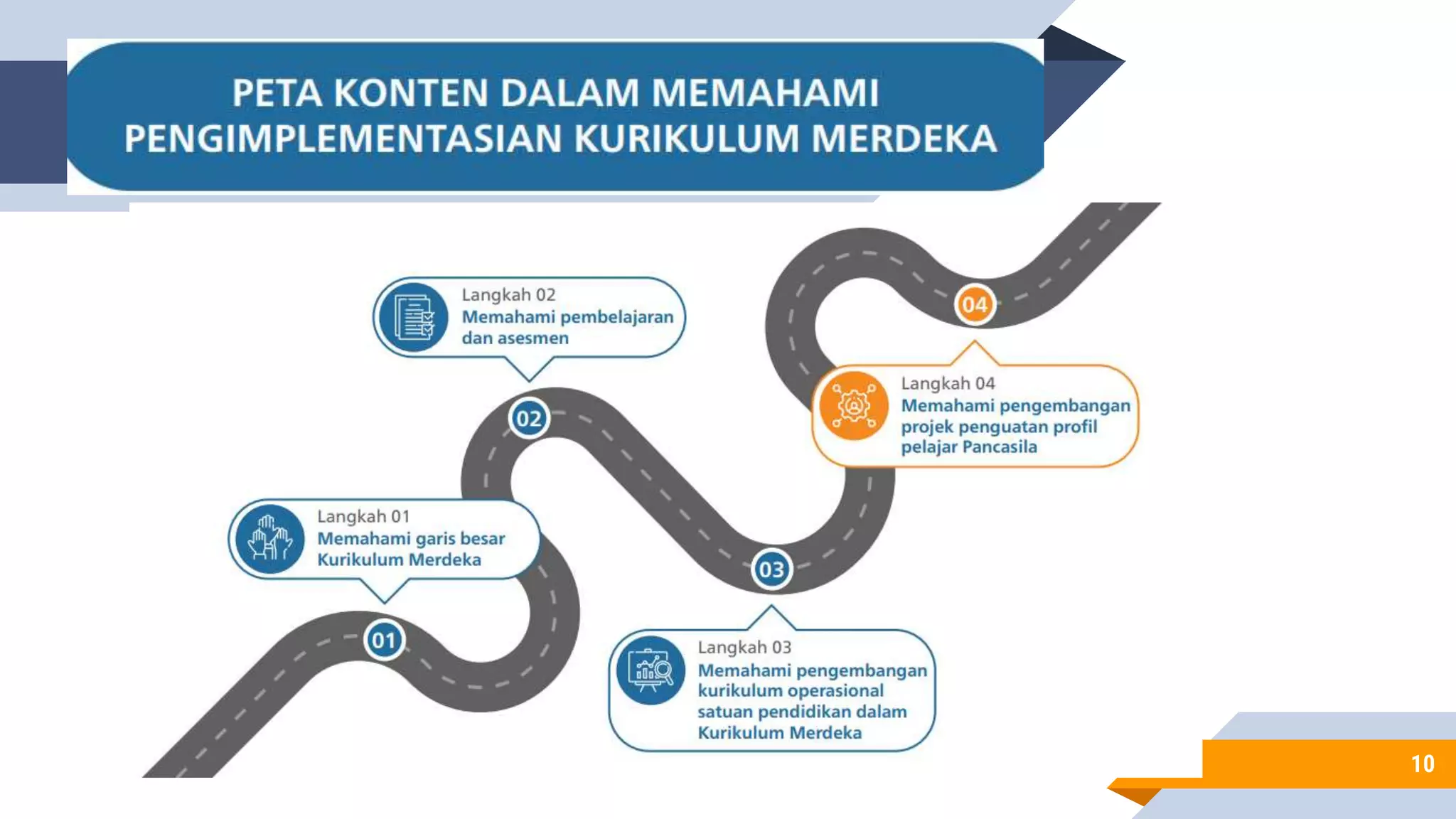 PARADIGMA BARU KURIKULUM MERDEKA.pptx
