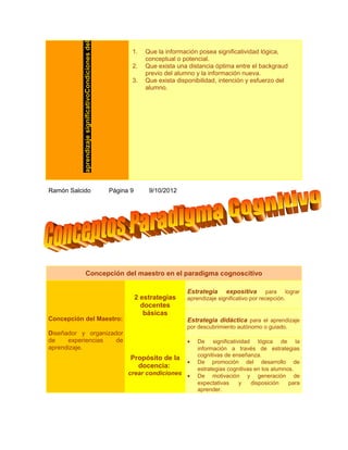 Paradigma cognitivo.ramón salcido | DOC