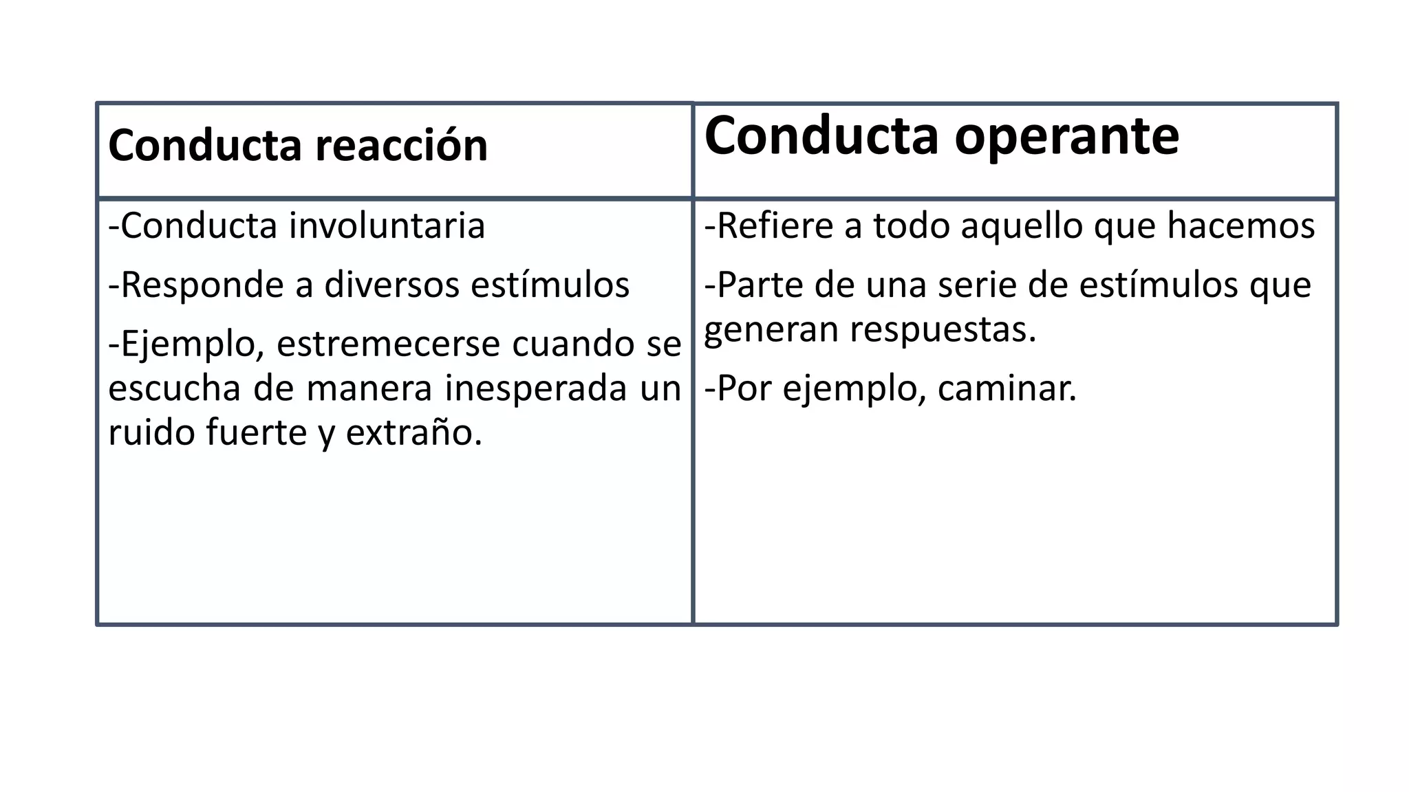 Paradigma conductista | PPTX | Education