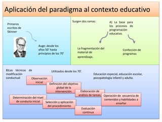 Paradigma conductual maritza | PPTX