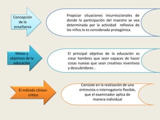Paradigma constructivista | PPTX