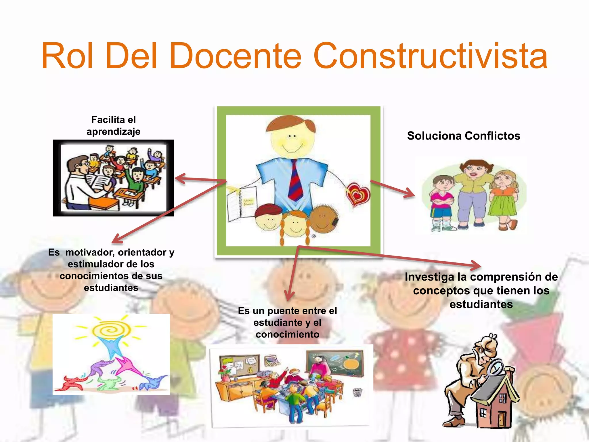Paradigma constructivista | PPTX