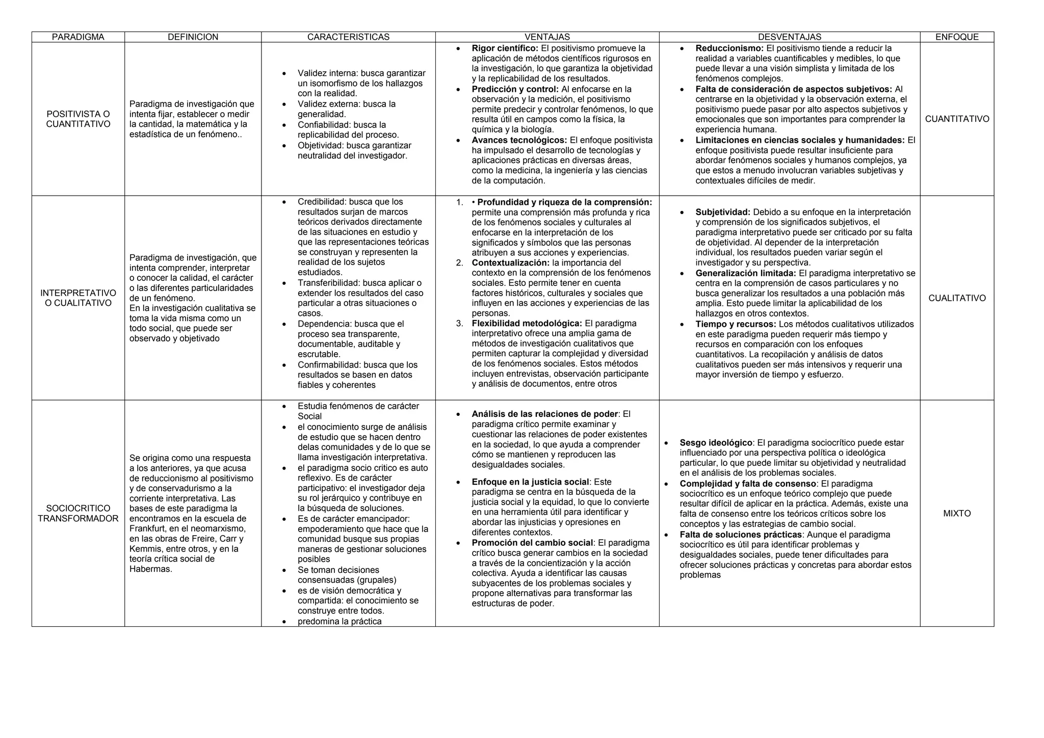 Cuadro comparativo entre los distintos paradigmas de investiacion | PDF