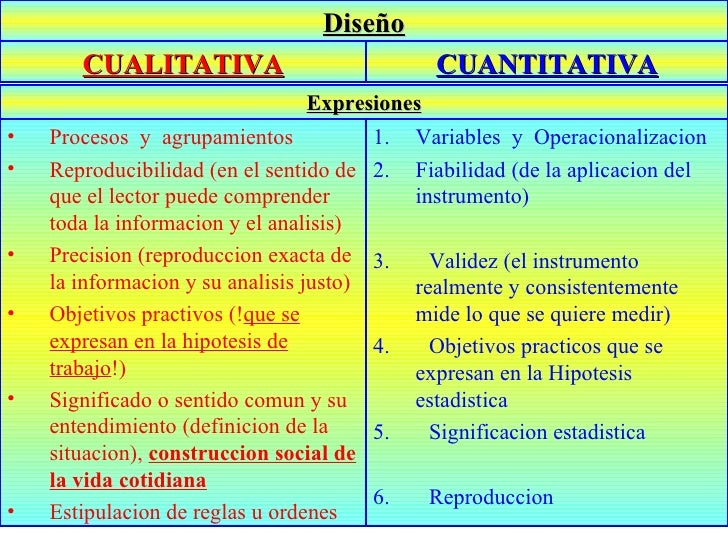 Metodo Cuantitativo Que Es Y 13 Caracteristicas Principales Images