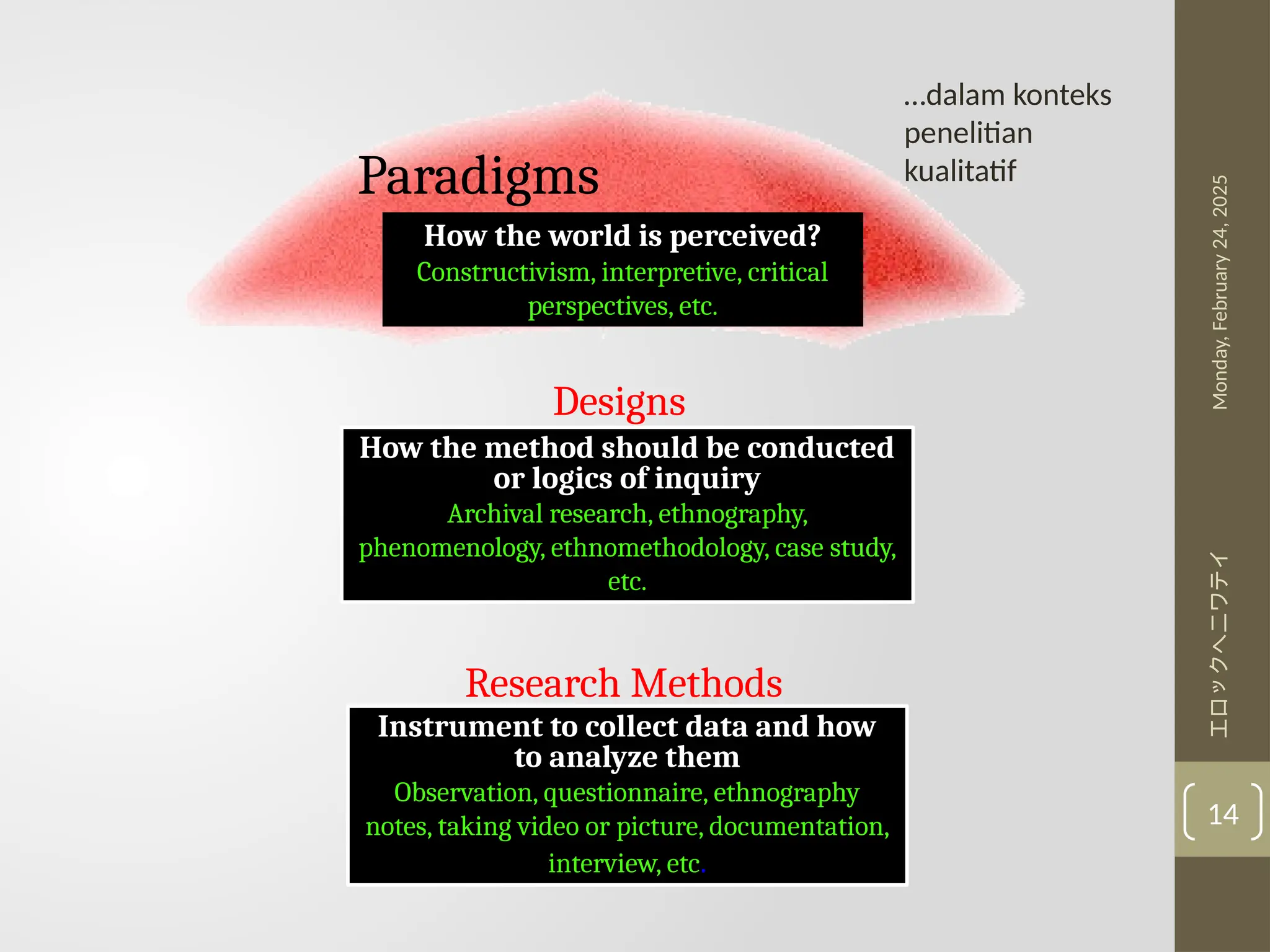 Paradigma dan desain penelitian kuALitatif_23年5月13日Friday.pptx