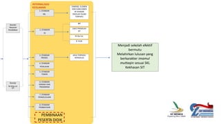 PARADIGMA DAN KARAKTER GURU.pptx